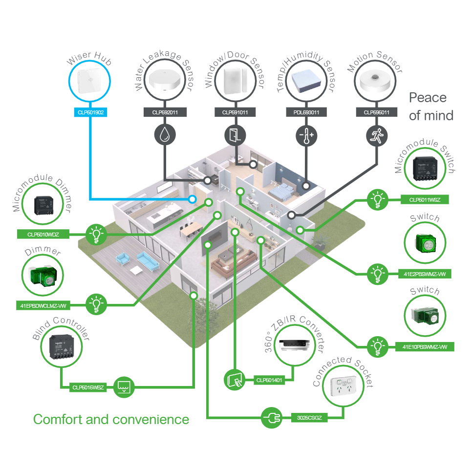 Clipsal Wiser | Wiser Fan Controller — TEDS Lights, Fans & Home Electricals