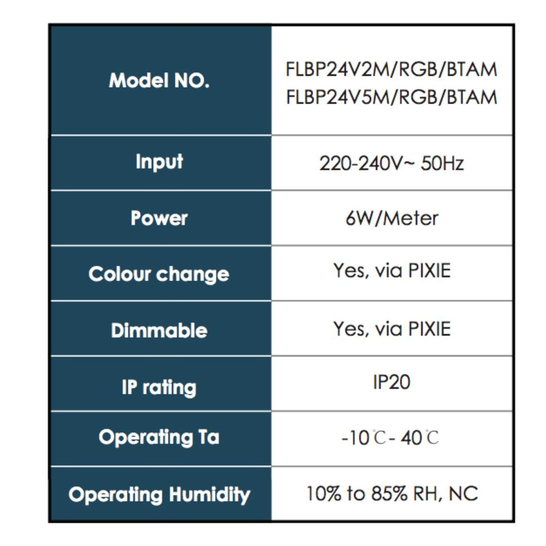 SAL PIXIE | PIXIE Smart Home Devices | Pixie Plus | Pixie Partner ...