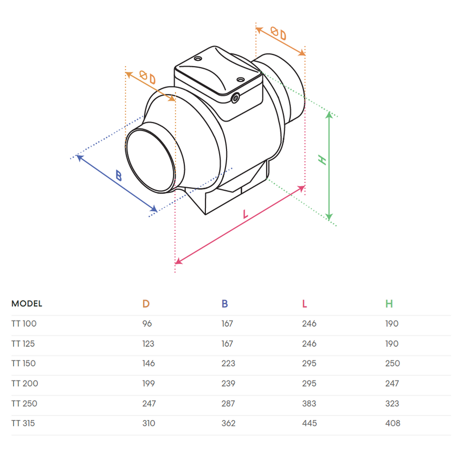 Fanco Exhaust Fan | TT Mixflow | In Line Exhaust Fan — TEDS Lights ...
