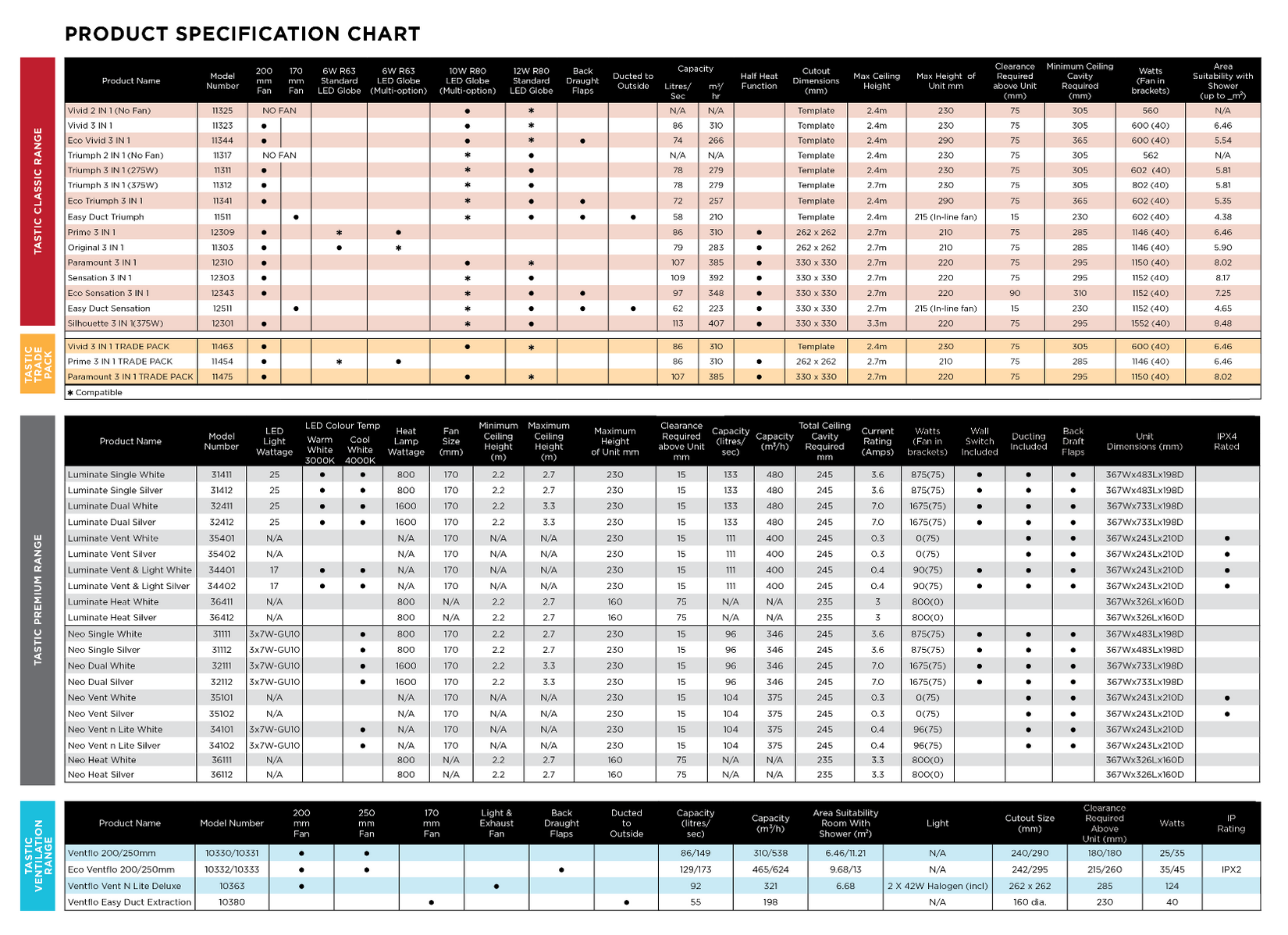 IXL HEATERS | IXL TASTIC | IXL 3 IN 1 | IXL 4 IN 1 — TEDS Lights, Fans ...