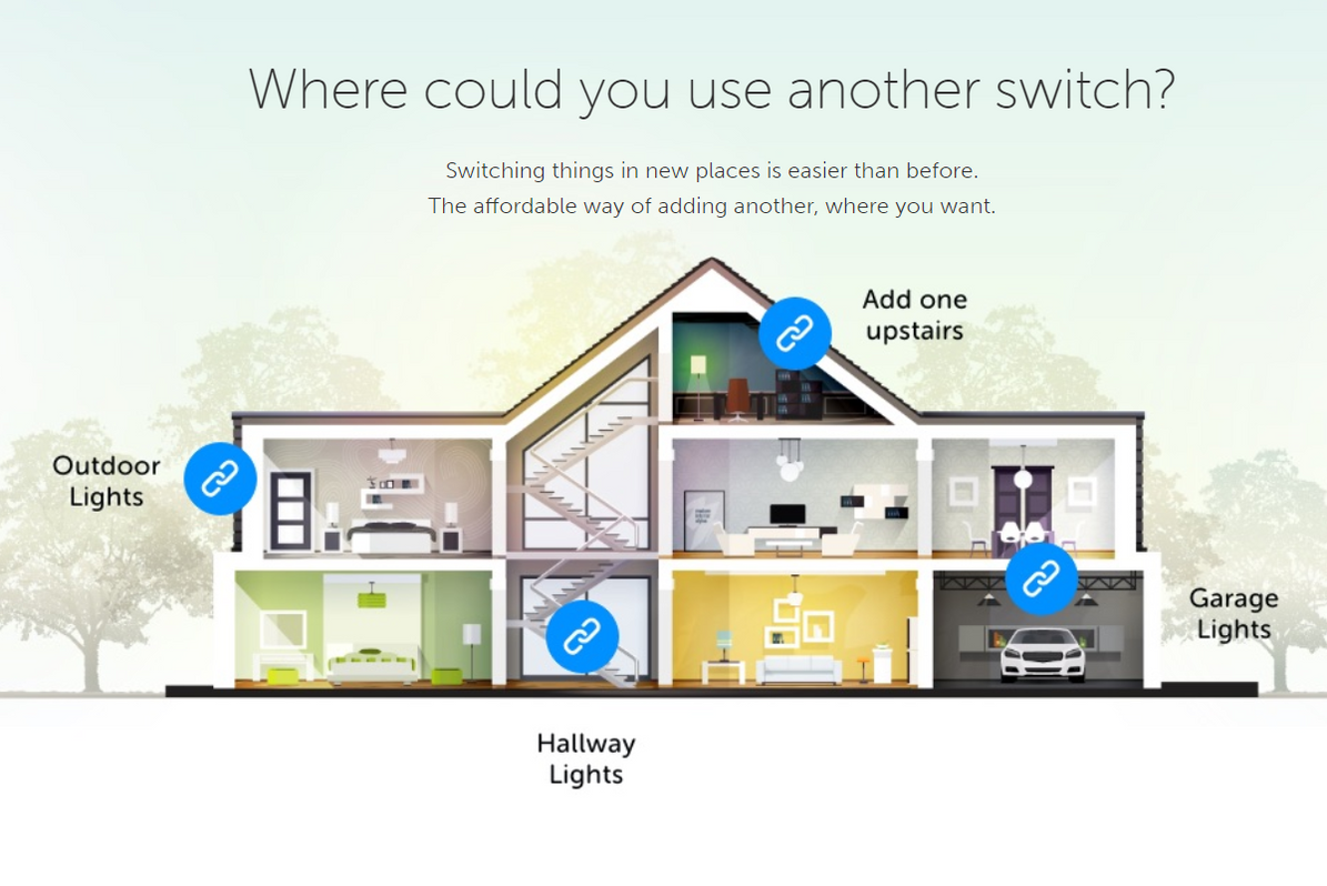 Trader Powermesh | Zimi Powermesh | Zimi Smart Home Online — TEDS ...